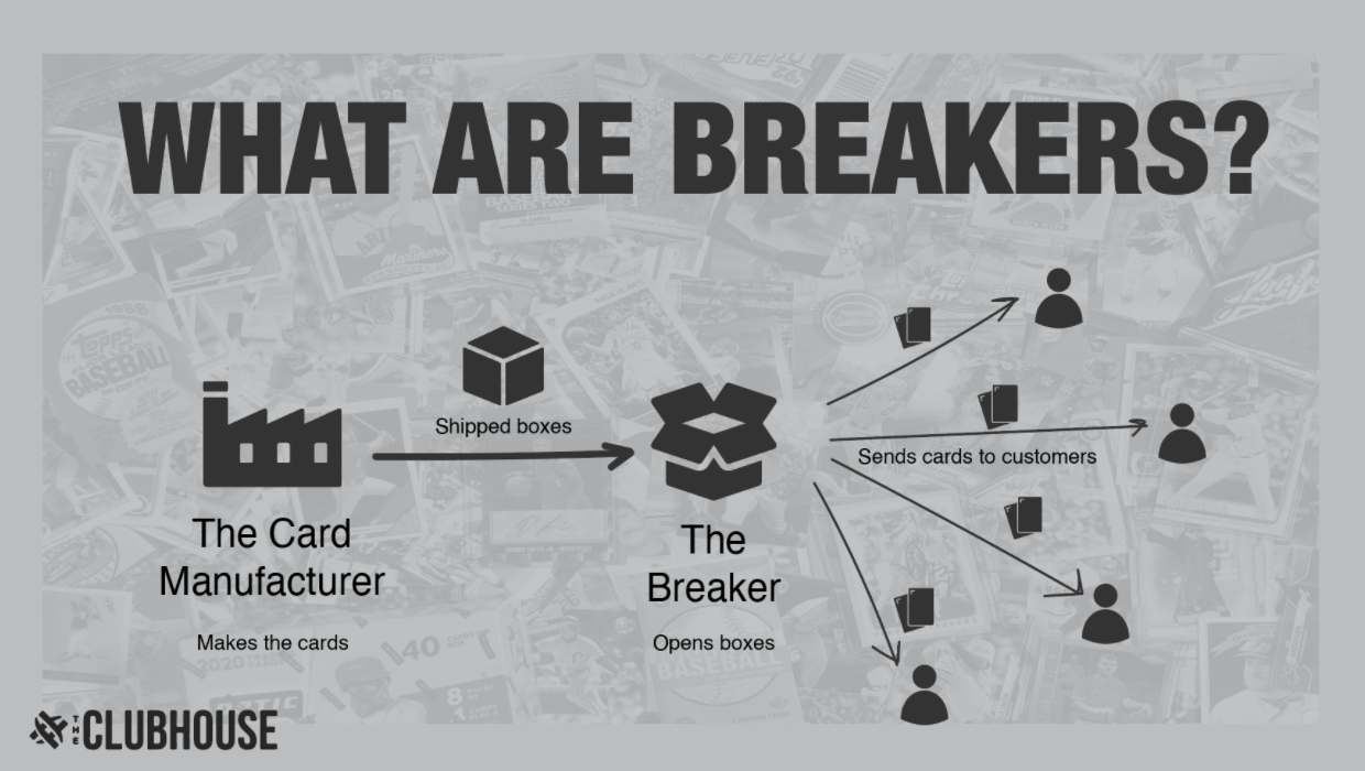 Who Are the Best Sports Card Breakers? (Top-Rated & Best Featured ...